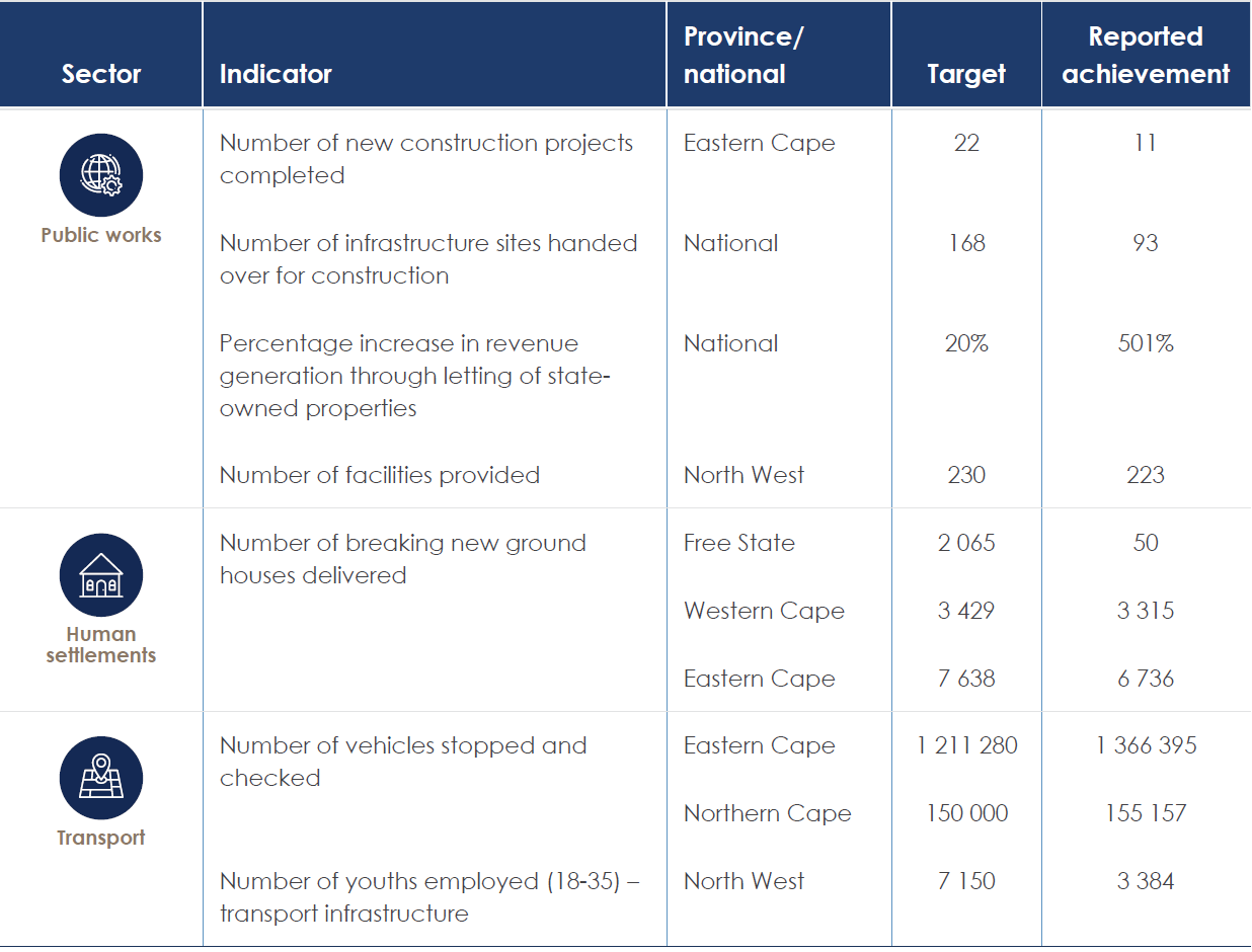 Consolidated general report on national and provincial audit outcomes for 2023-24 :: AGSA